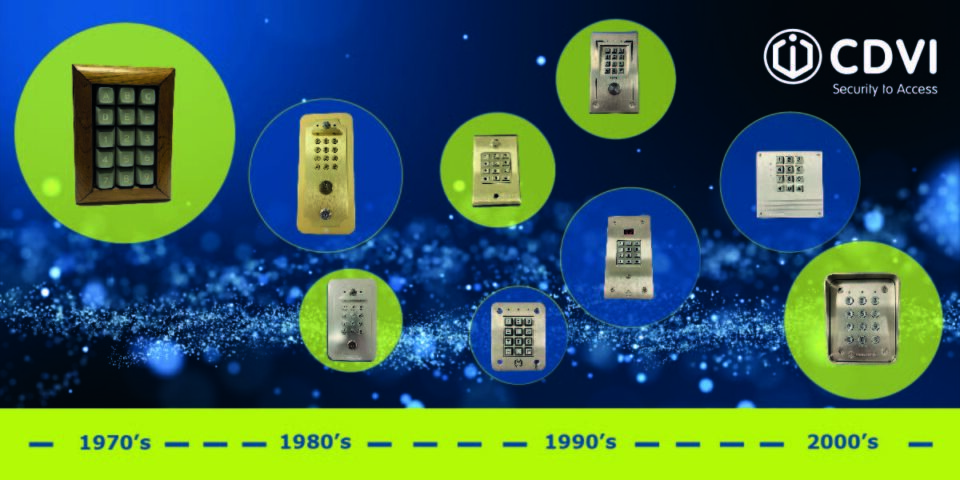 L'historique du Digicode® - Digicode